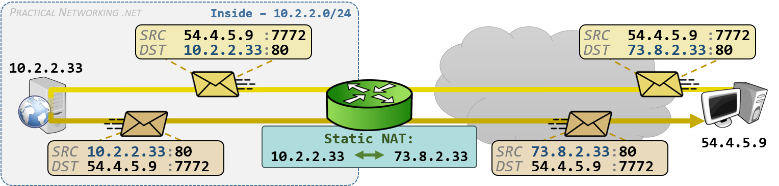 Cisco NAT Configuration - IOS Router – Practical Networking .net Cisco NAT Configuration - IOS Router – Practical Networking .net