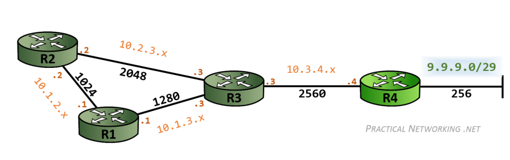 EIGRP Feasibility Condition – Practical Networking .net