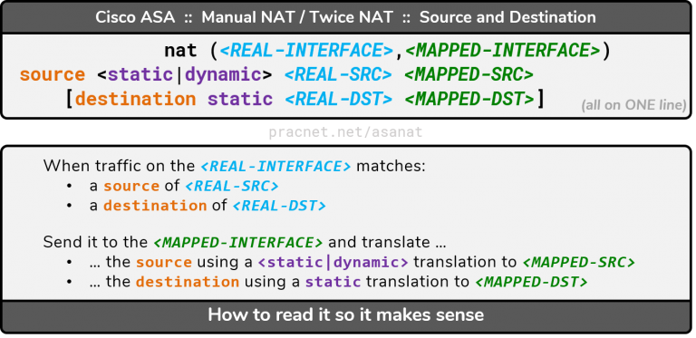 Cisco Firepower & Cisco ASA - NAT Configuration Guide – Practical ...