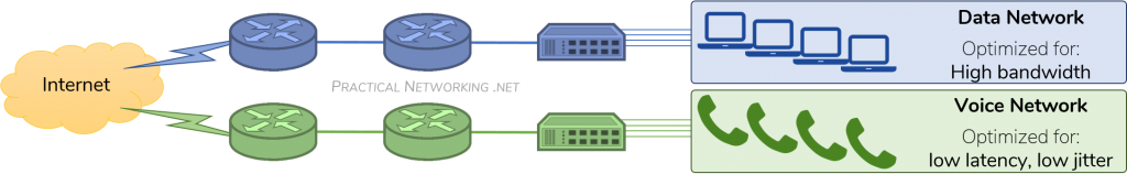 Converged Network – Practical Networking .net Converged Network – Practical Networking .net