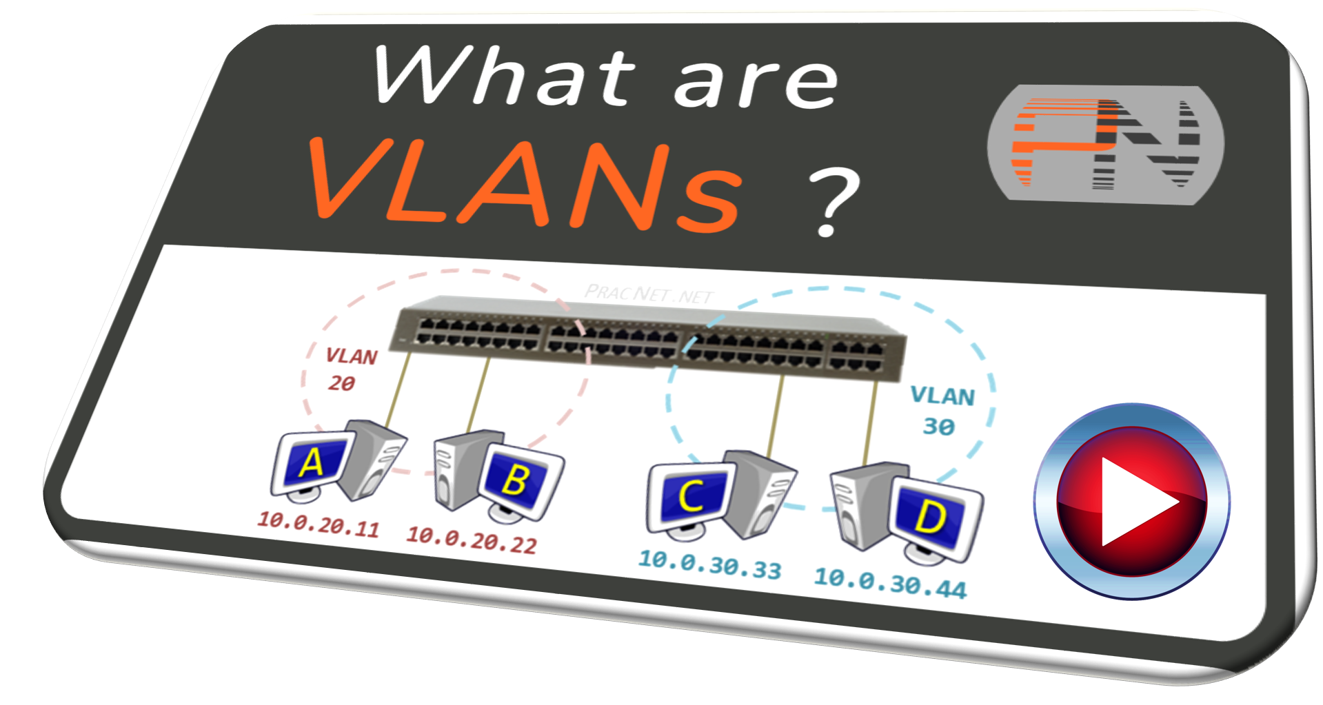 Vlans The Simplest Explanation Practical Networking Net