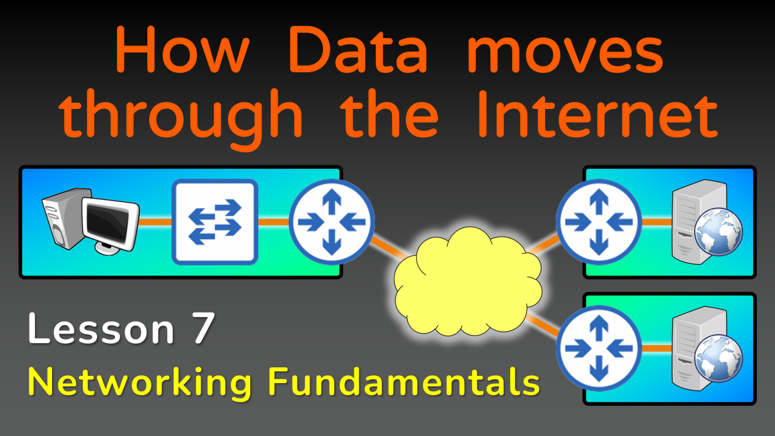 Practical Networking .net – Networking presented simply, practically ... Practical Networking .net – Networking presented simply, practically ...
