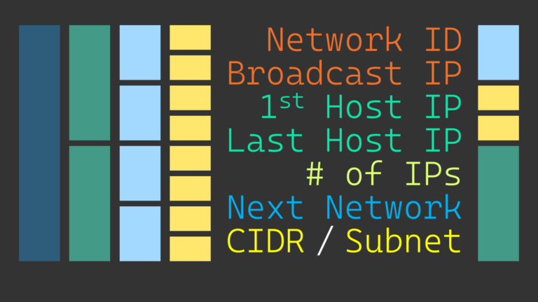 Supernetting, IP Aggregation, and IP Summarization – Practical ... Supernetting, IP Aggregation, and IP Summarization – Practical ...